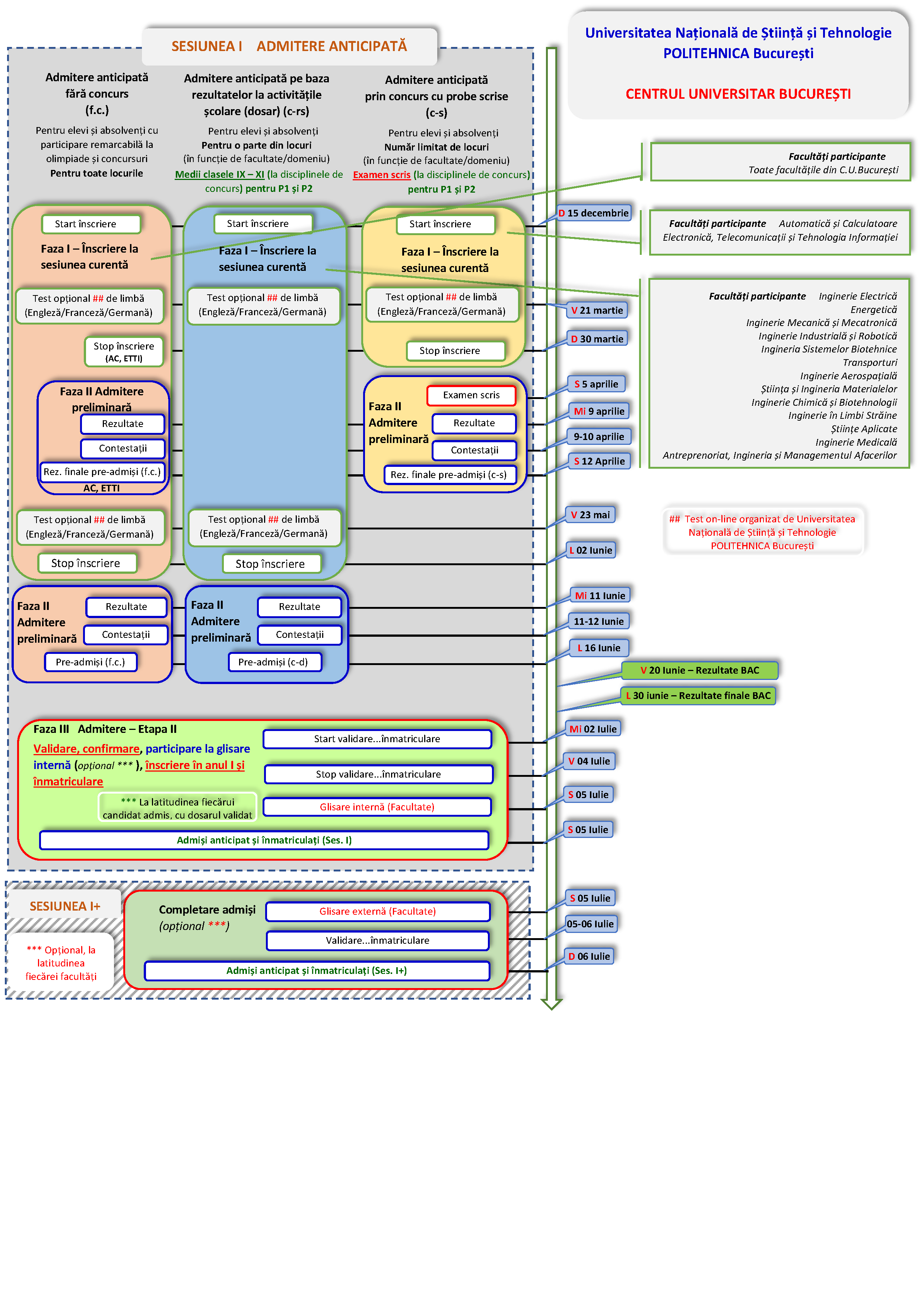 Informații admitere - Facultatea de Energetică @ UPB