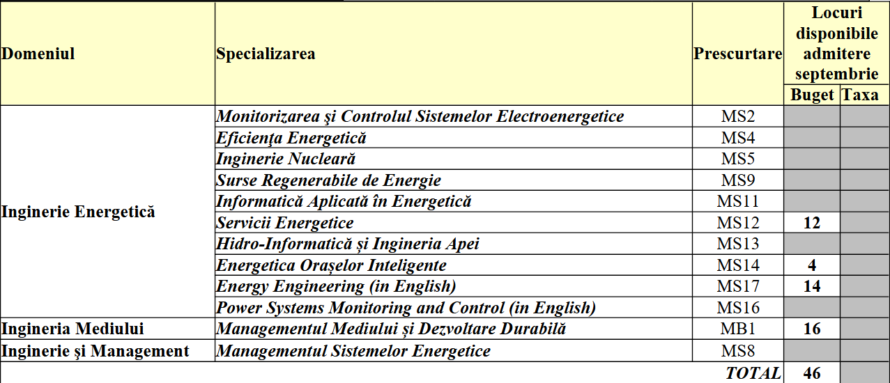 Informații admitere - Facultatea de Energetică @ UPB