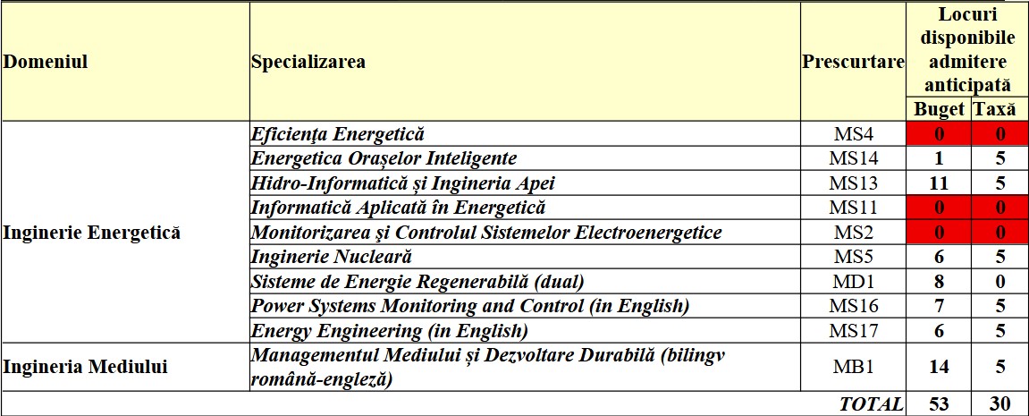 Informații admitere - Facultatea de Energetică @ UPB